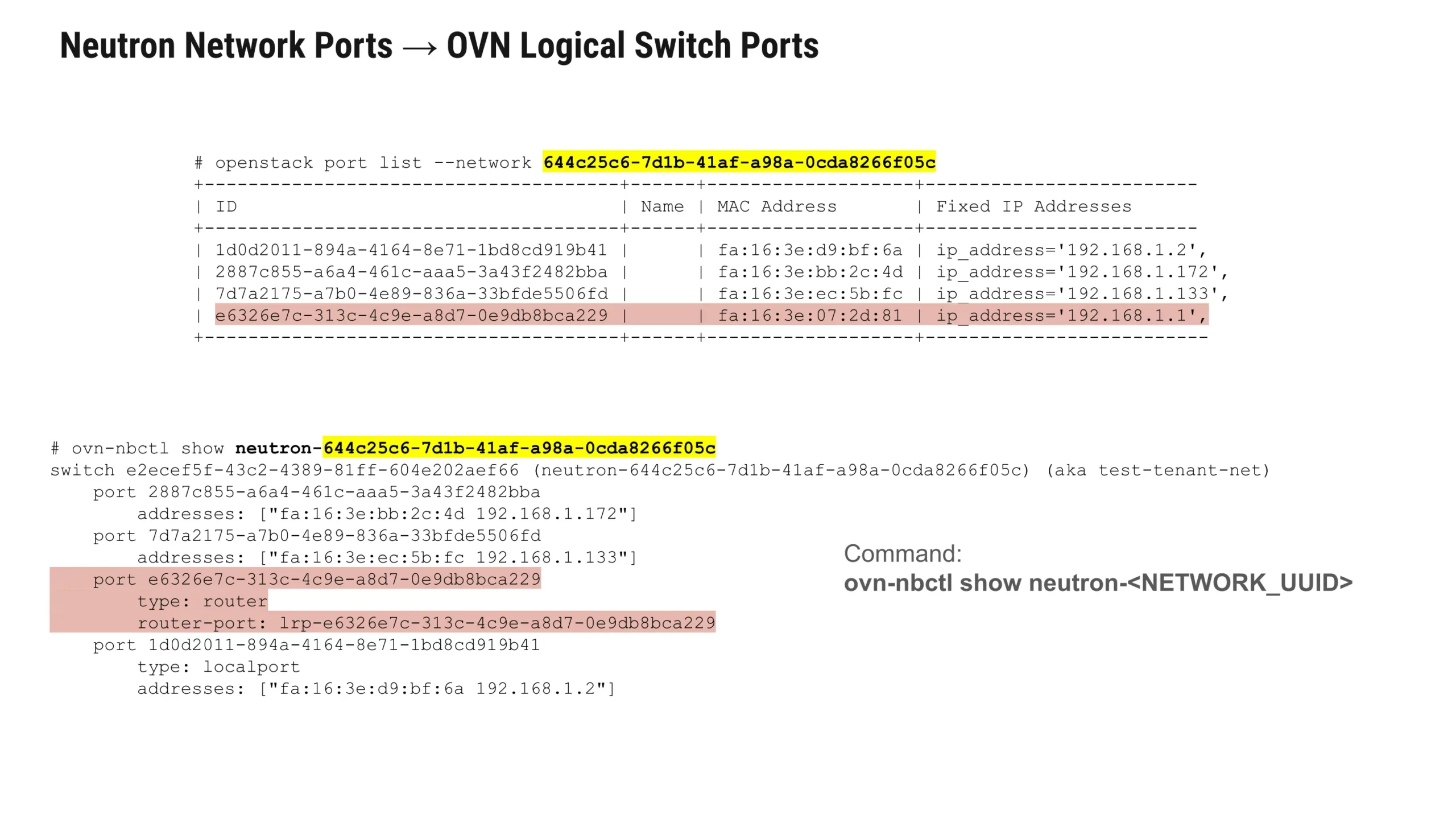 Inside OVN Traffic Flow & Troubleshooting in OpenStack